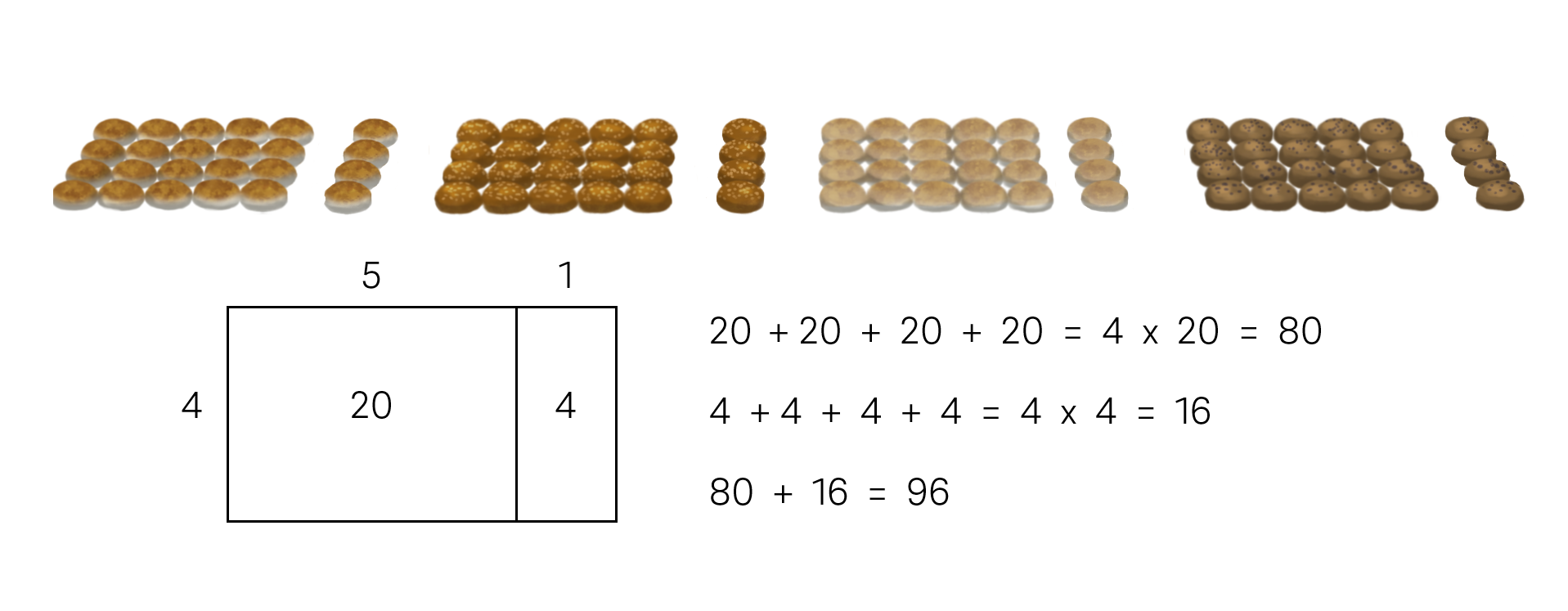 Task 2 • How many bread rolls? | reSolve Maths